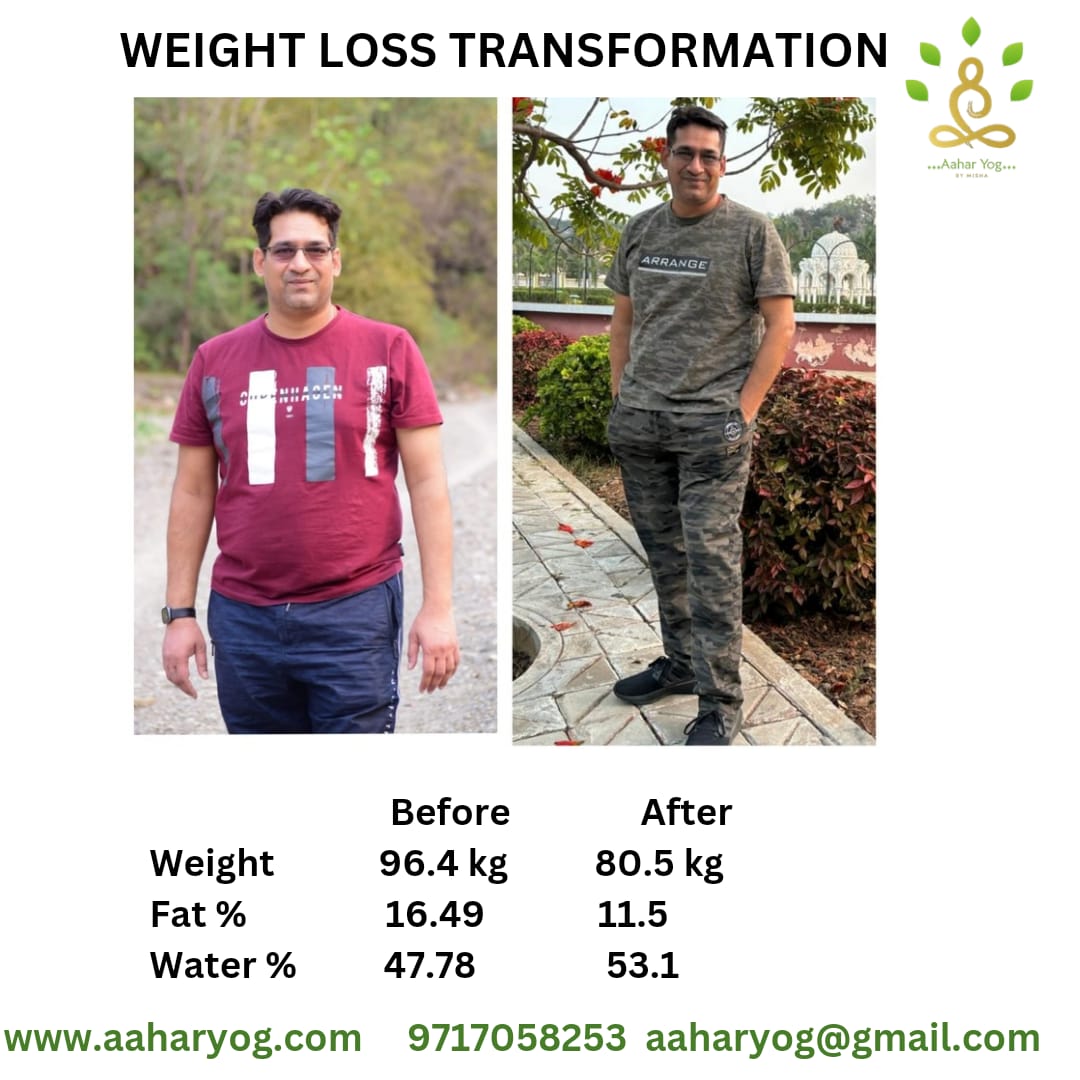 Dietitian in Faridabad, Online Diet Consultation For Weight Loss